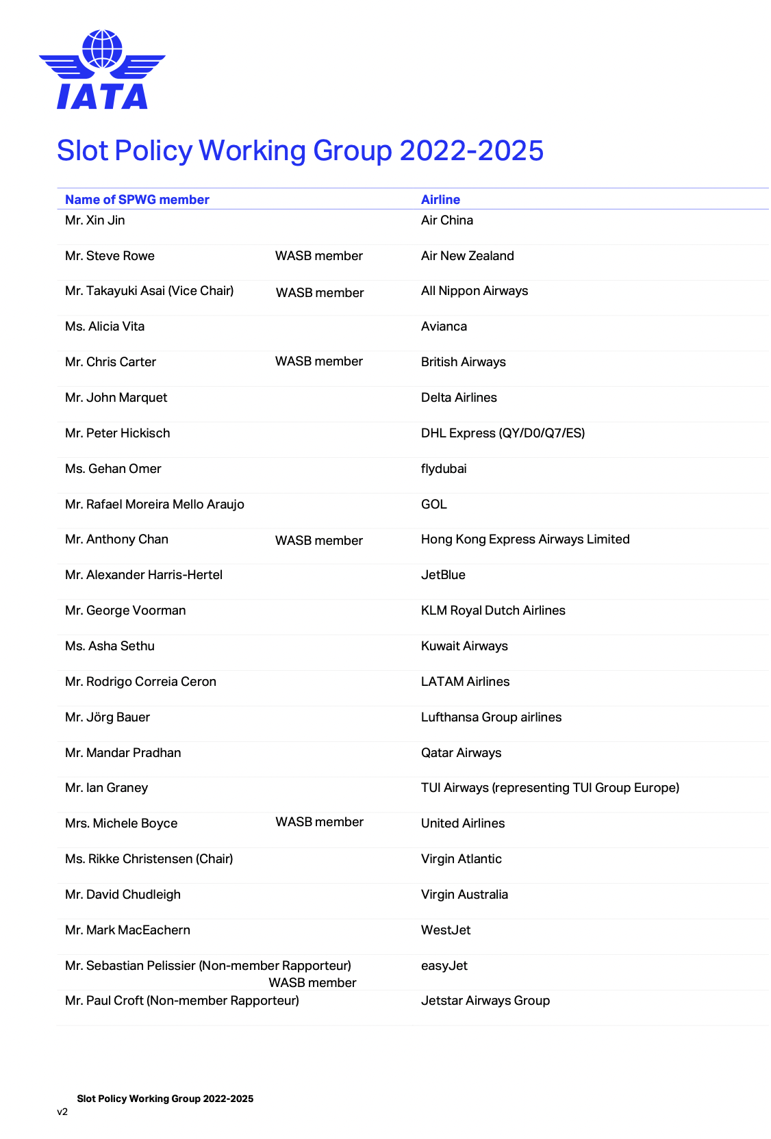  Iata Members IATA AIRLINE MEMBERS List With 3 Digit Code prefix