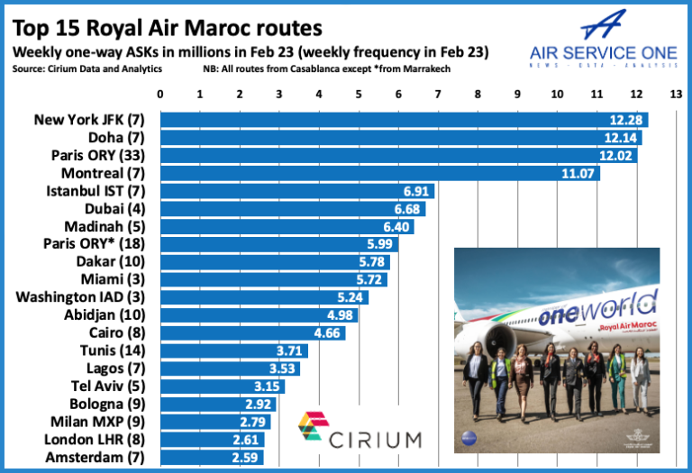 Royal Air Maroc serves over 40 countries on four continents with fleet ...