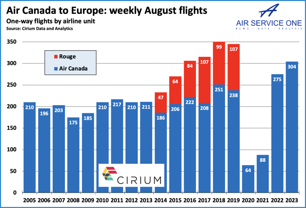 Air Canada begins four Europe routes; now has 43 routes and 304 weekly ...