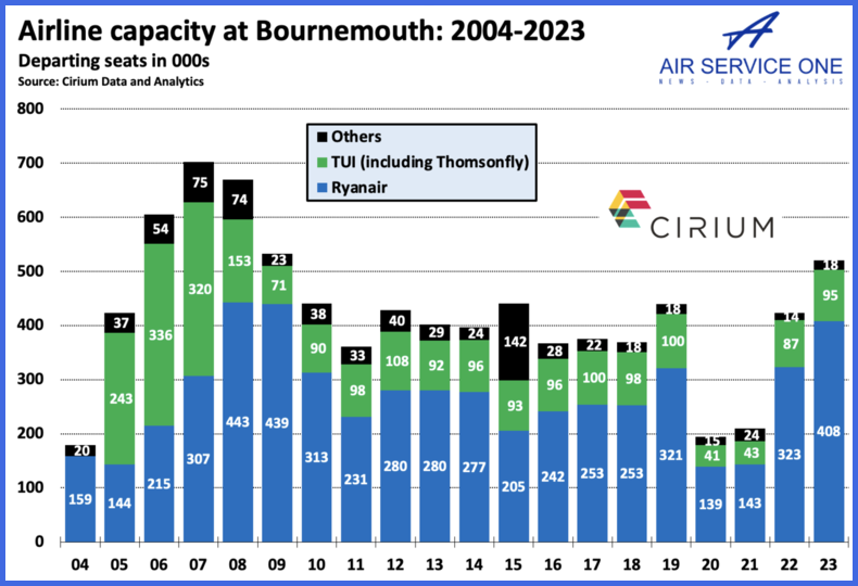 Jet2 to open Bournemouth base; three airlines operate in S24; Palma top ...