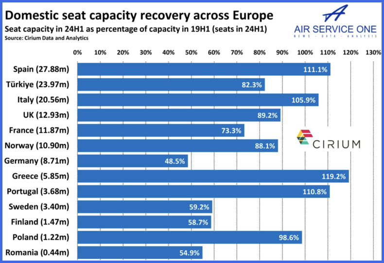 Air Service One - Bitesize Analysis of the Day - 16 August 2024 - Air ...