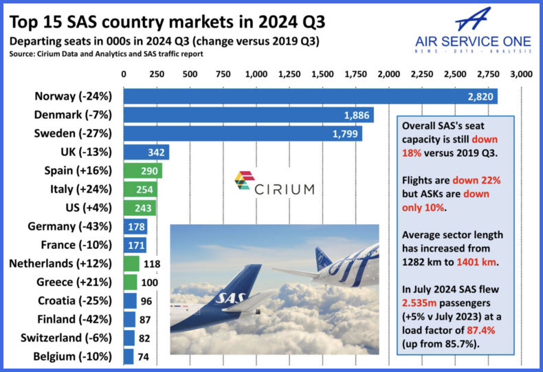 Air Service One - Bitesize Analysis of the Day - 1 September 2024 - SAS ...