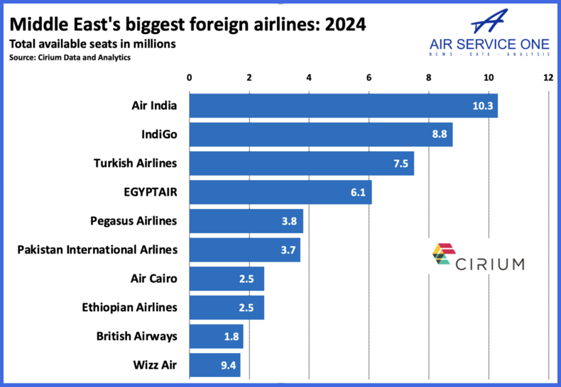 6674994206302210019allethe Economic Benefits Of Improvements To Middle East Air Traffichtml