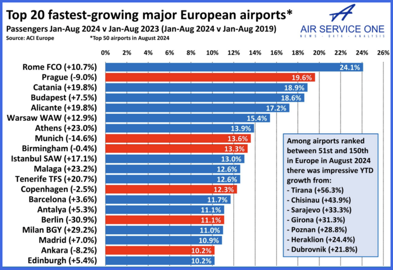 Air Service One - Bitesize Analysis of the Day - 24 October 2024 - Top ...