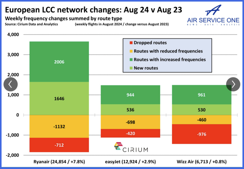 Air Service One - Bitesize Analysis of the Day - 25 October 2024 ...