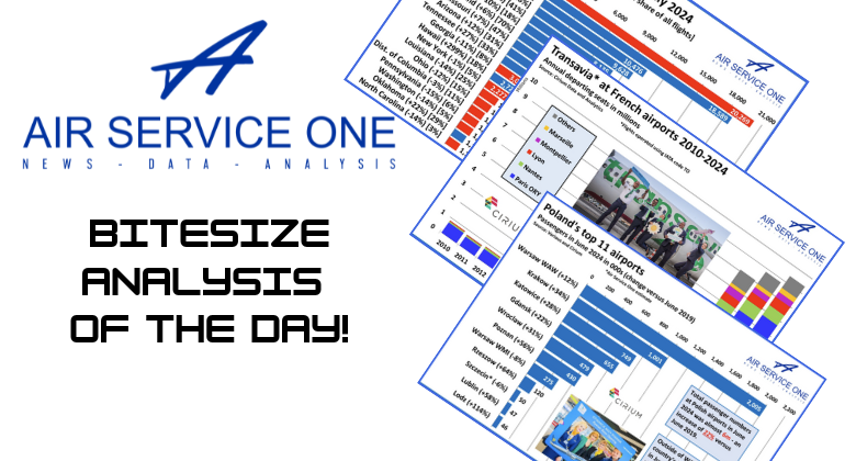 Air Service One - Bitesize Analysis of the Day - 15 January 2025 ...