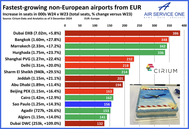 Air Service One - Bitesize Analysis of the Day - 4 December 2024 ...