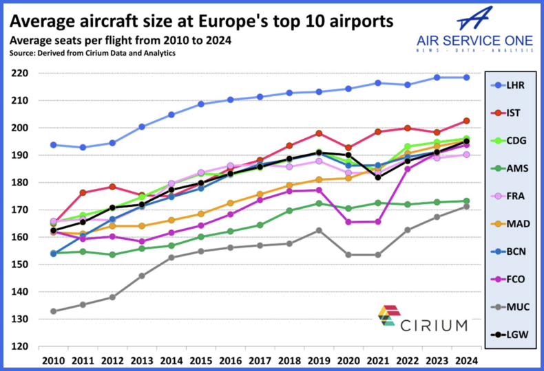 Air Service One - Bitesize Analysis of the Day - 10 January 2025 ...