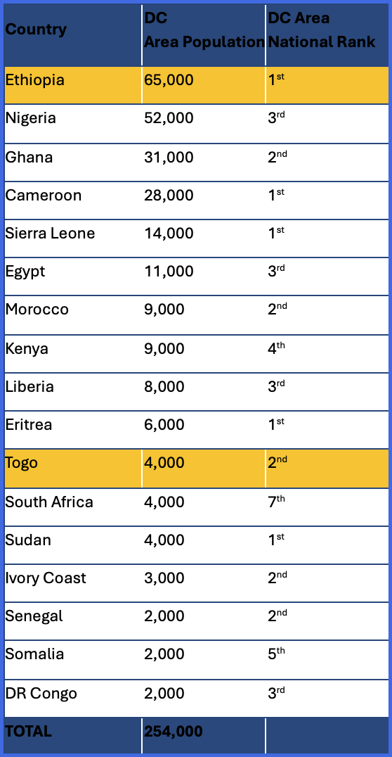Washington DC - Air Service One
