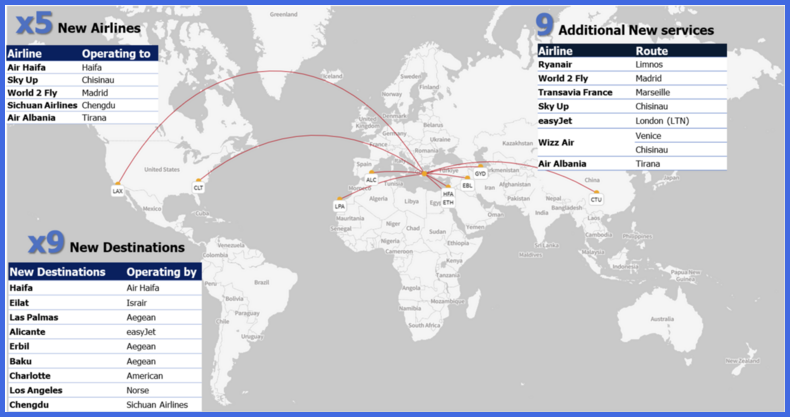 Athens International Airport: Europe’s Fastest-Growing Aviation Hub ...