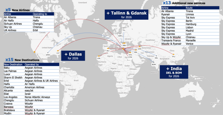 Athens International Airport: Europe’s fastest-growing aviation hub ...