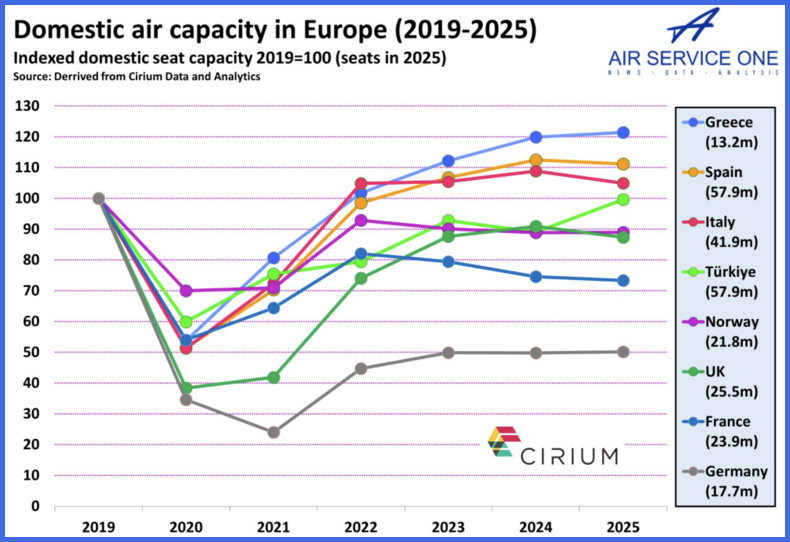Air Service One - Bitesize Analysis of the Day - 13th January 2026 ...